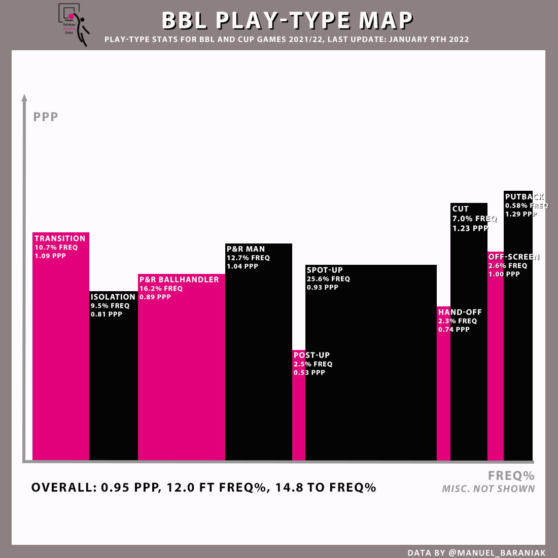Videoanalyse: Telekom Baskets Bonn unter Tuomas Iisalo | basketball.de